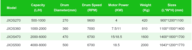 Disk Stack Centrifuge